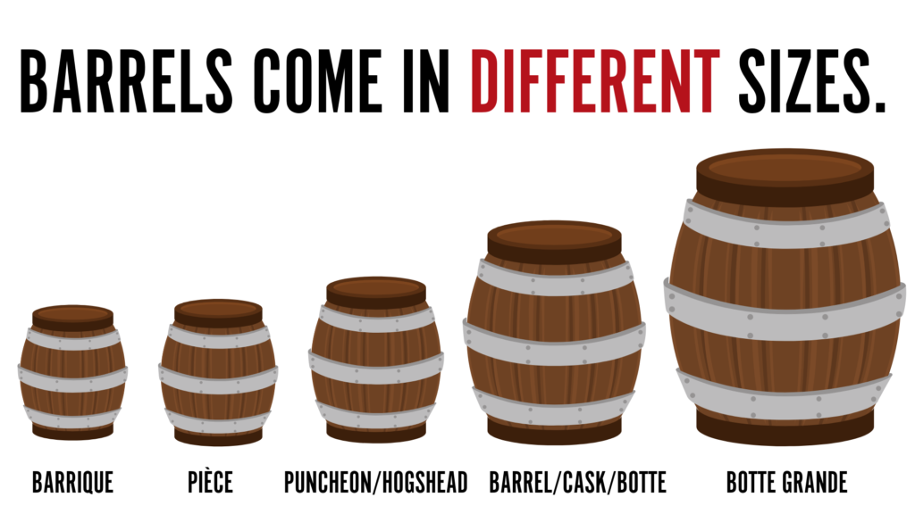 Barrel Aging Wine: Wood 101 - DiVino